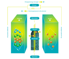 Understanding the anatomy of an EV battery. » Ivy Charging Network
